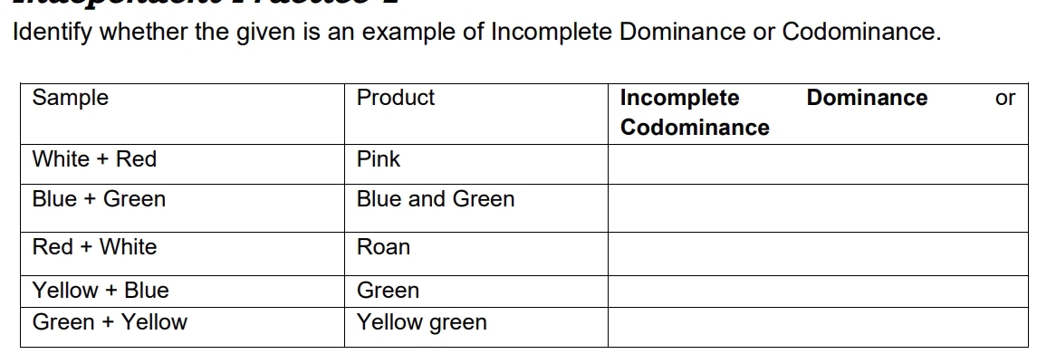Solved: Identify whether the given is an example of Incomplete Dominance or Codominance. [Others]