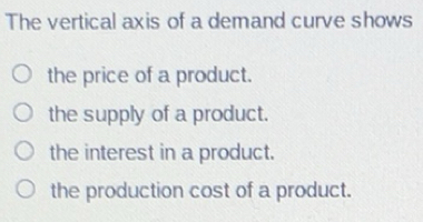 Solved: The vertical axis of a demand curve shows the price of a ...