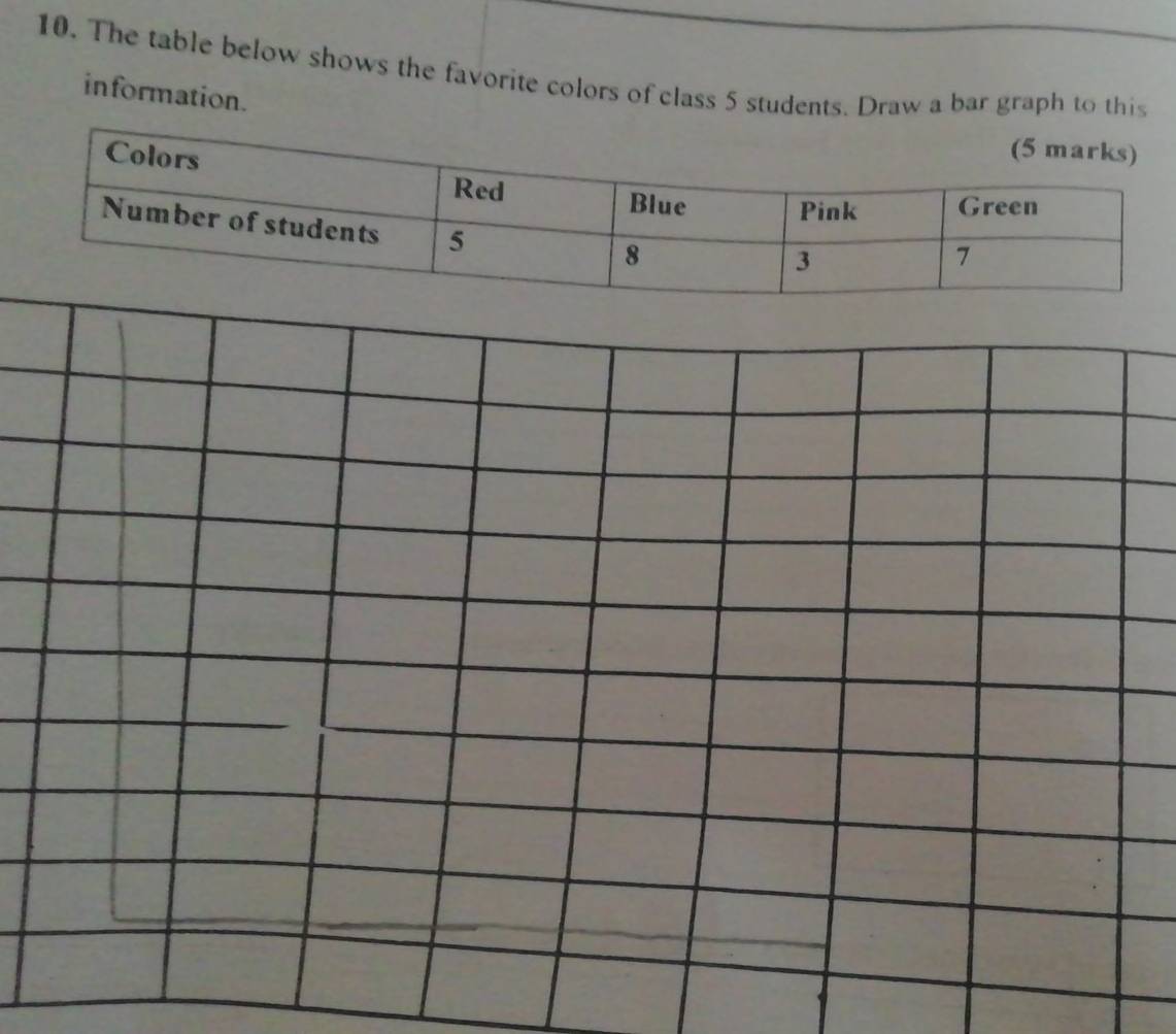 Solved: The table below shows the favorite colors of class 5 students ...