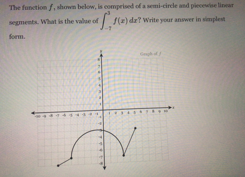 Solved: The function f , shown below, is comprised of a semi-circle and ...