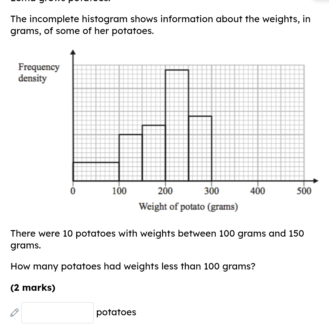 Solved: The incomplete histogram shows information about the weights ...