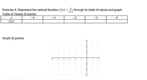 Solved: Represent the rational function f(x)= 2/x+2 through its table ...