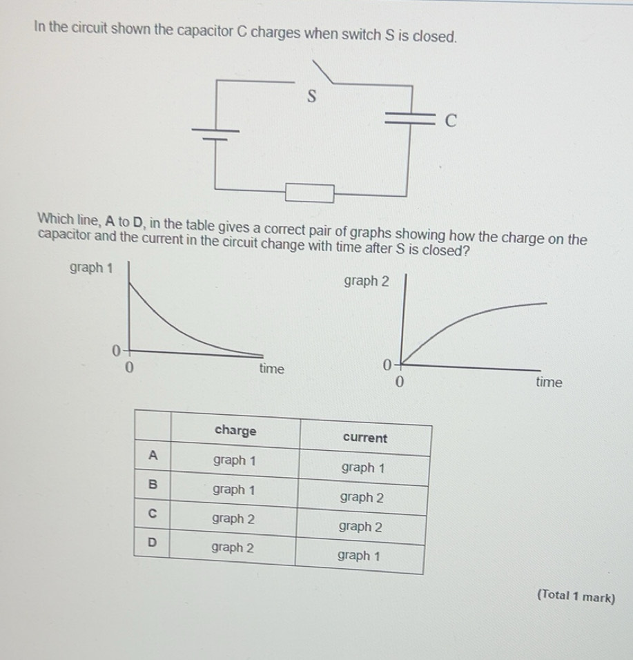 Gelöst:In the circuit shown the capacitor C charges when switch S is ...
