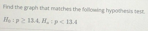 Solved: Find the graph that matches the following hypothesis test. H_0 ...