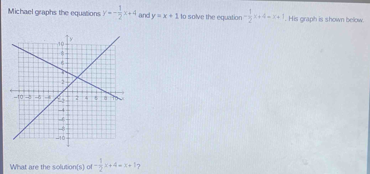 Michael graphs the equations y=- 1/2 x+4 and y=x+1 to solve the ...