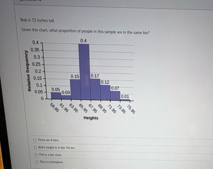 Solved: Bob is 72 inches tall. Given this chart. what proportion of ...