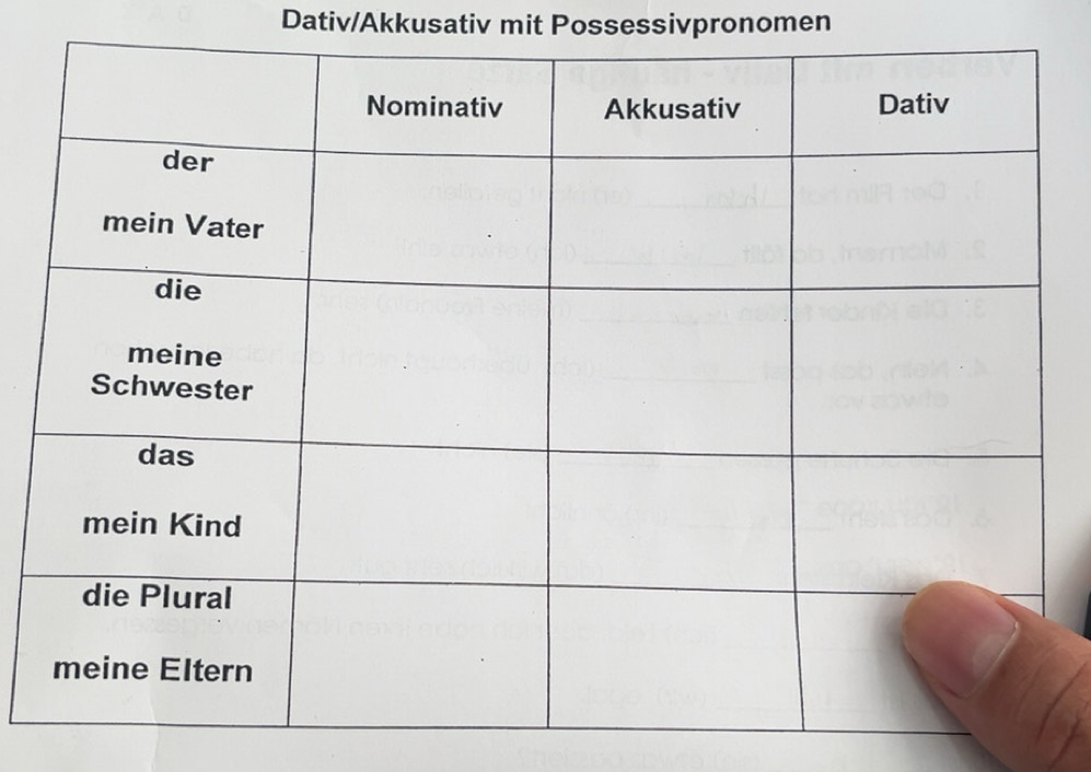 Gelöst:Dativ/Akkusativ mit Possessivpronomen