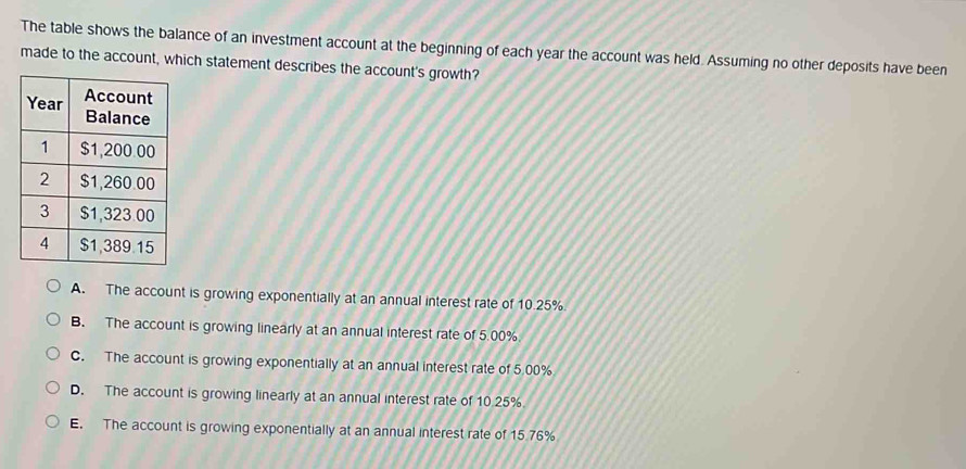 Solved: The table shows the balance of an investment account at the ...