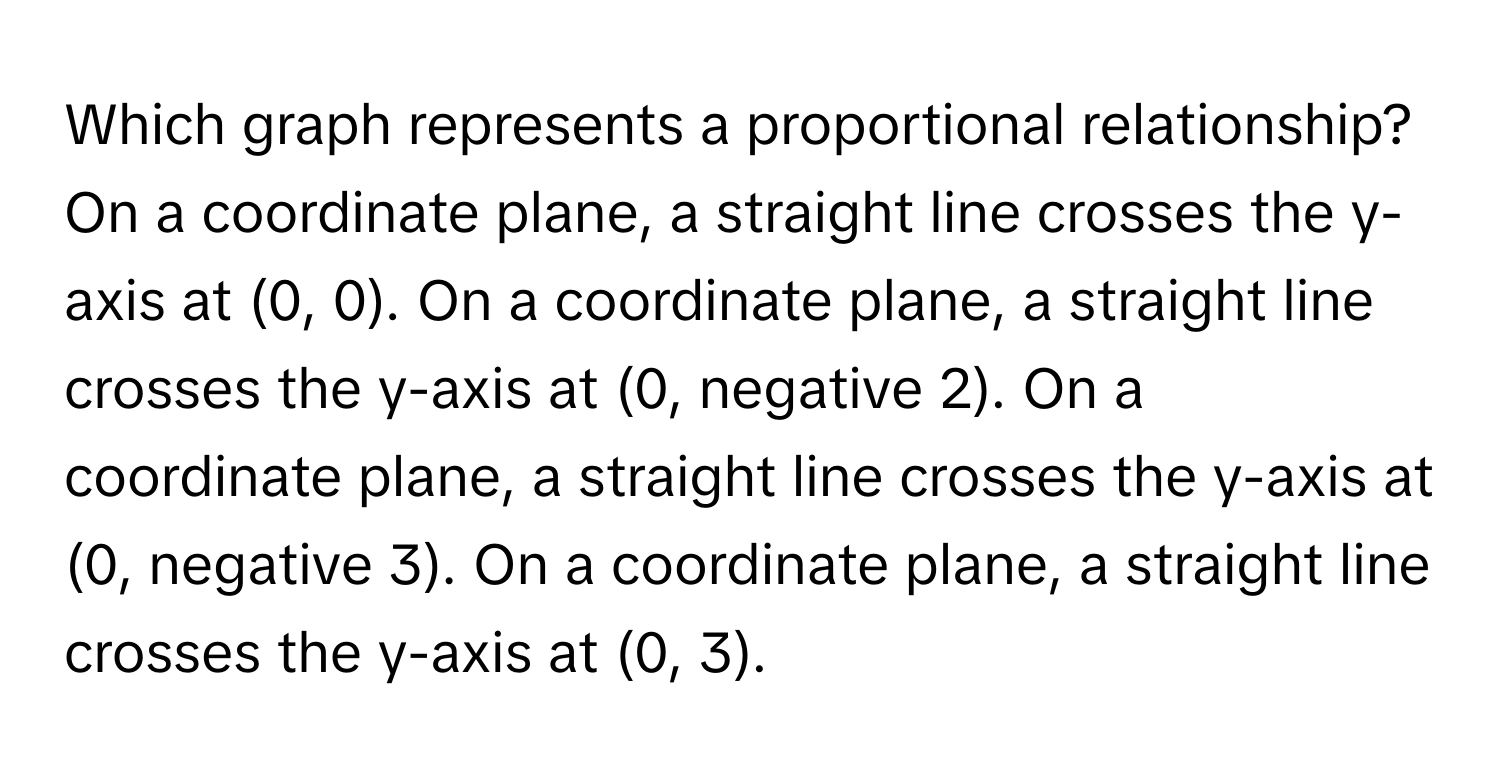 Solved: Which graph represents a proportional relationship? On a ...