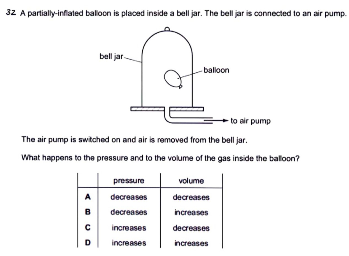 Solved: A partially-inflated balloon is placed inside a bell jar. The ...