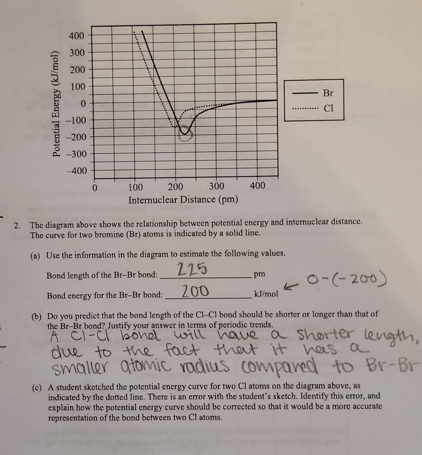 Solved: The diagram above shows the relationship between potential ...