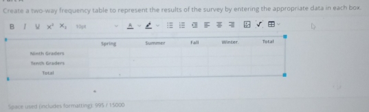 Create a two-way frequency table to represent the results of the survey ...