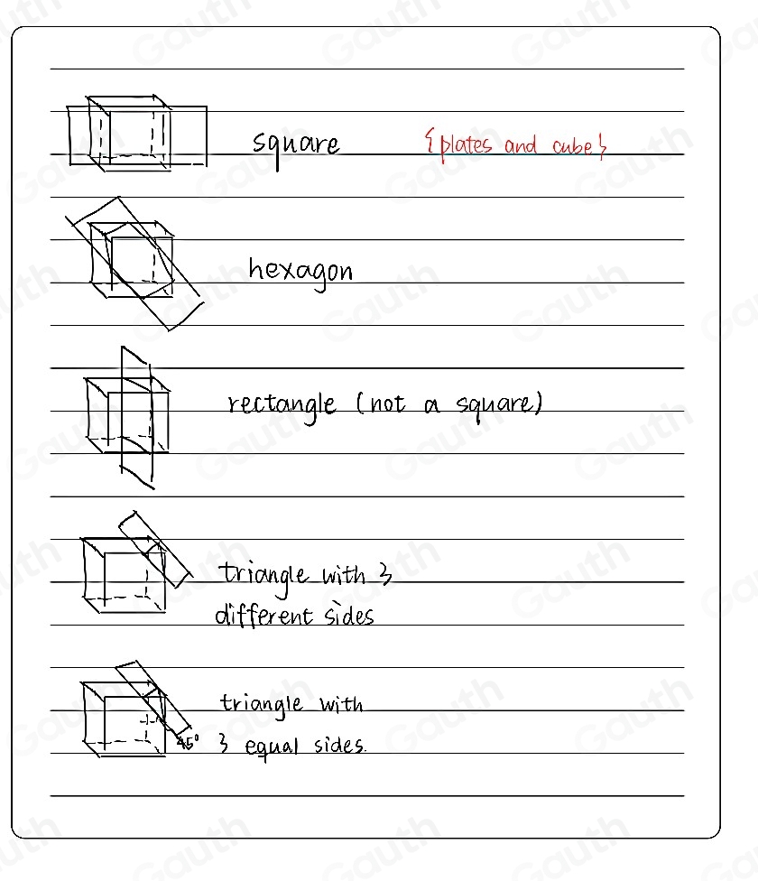 Solved: The cube shown in the following figure will be sliced by a ...