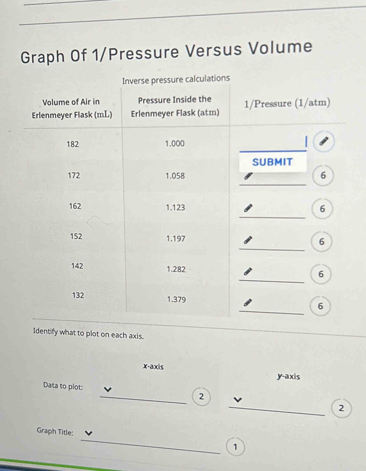 Solved: Graph Of 1/Pressure Versus Volume Inverse pressure calculations Volume of Air in ...