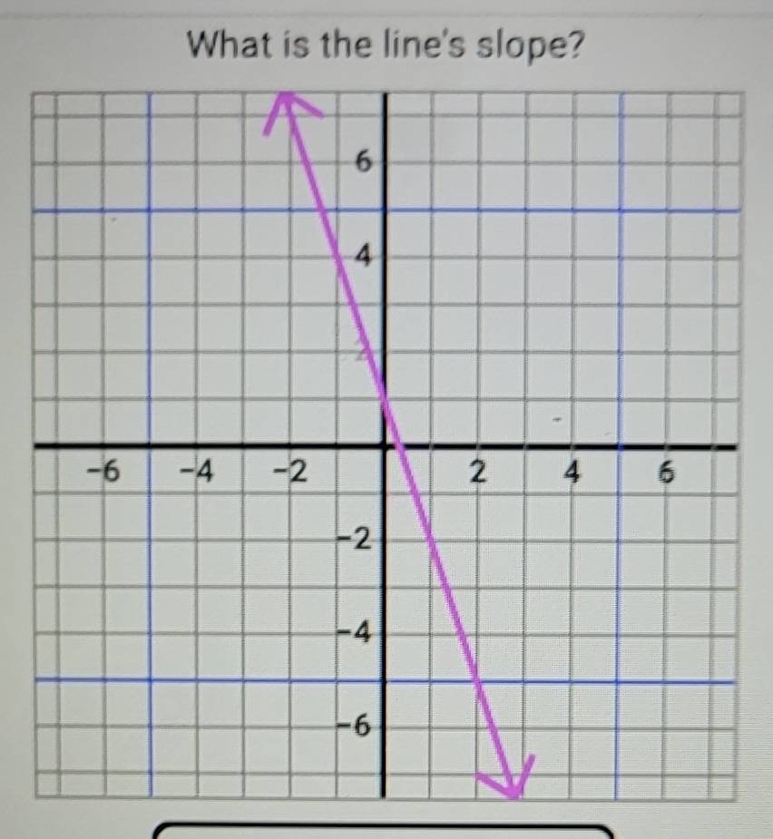 Solved: What is the line's slope? 6 4 -6 -4 -2 2 4 6 -2 -4 -6 [Math]