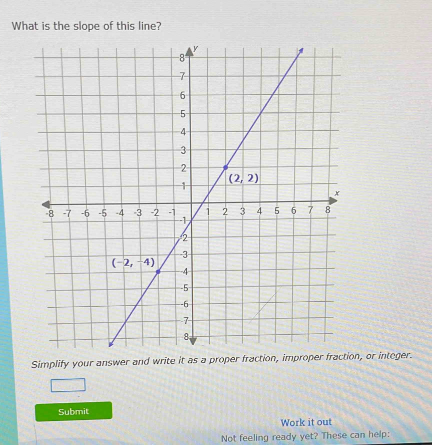 Solved: What is the slope of this line? Simplify your answer and write ...