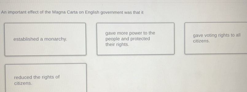 Solved: An important effect of the Magna Carta on English government ...