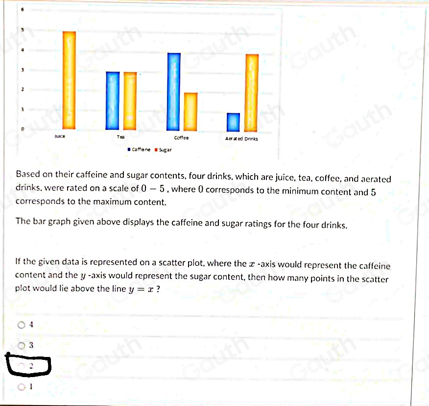 Solved: Based on their caffeine and sugar contents, four drinks, which ...