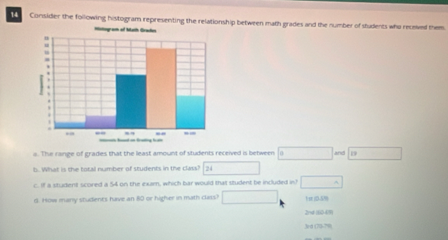 Solved: Consider the following histogram representing the relationship ...