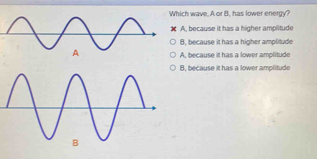 Solved: Which wave, A or B, has lower energy? A, because it has a ...