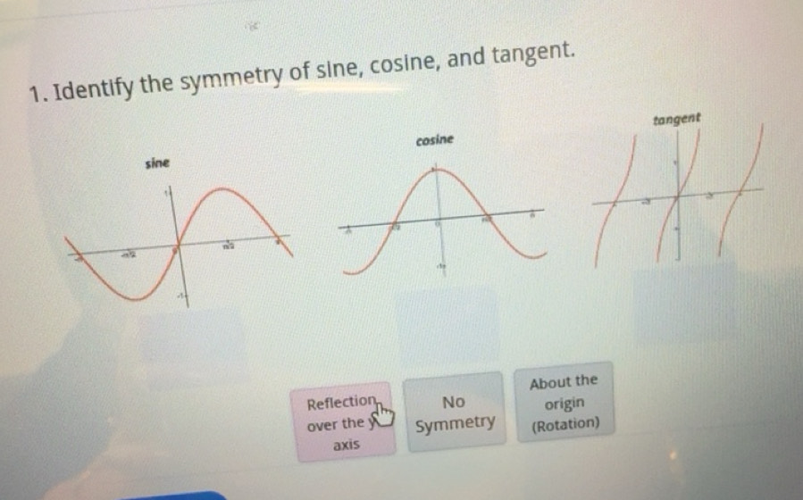 Solved: Identify the symmetry of sine, cosine, and tangent. About the ...