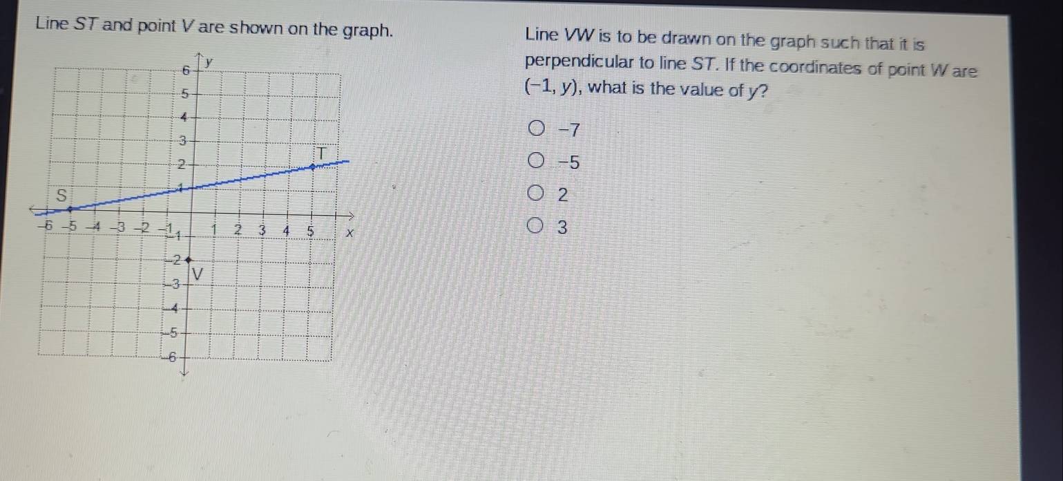 Solved: Line ST and point V are shown on the graph. Line VW is to be ...