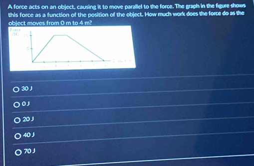 Solved: A force acts on an object, causing it to move parallel to the force. The graph in the ...