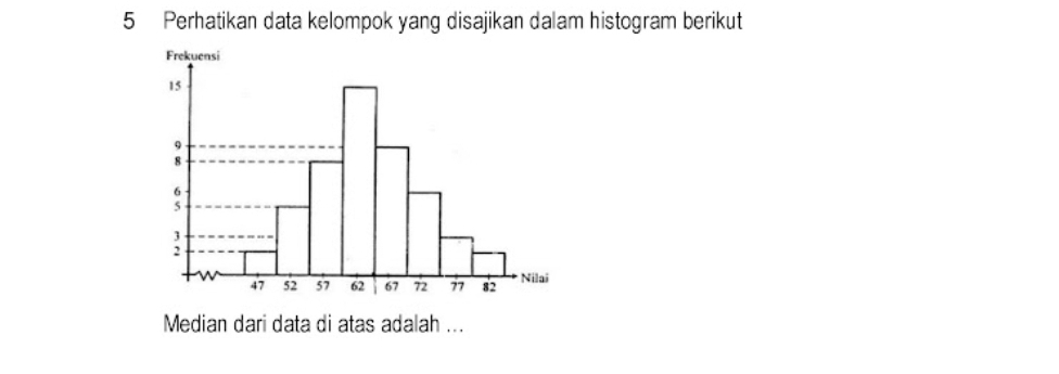 Telah dijawab:Perhatikan data kelompok yang disajikan dalam histogram ...