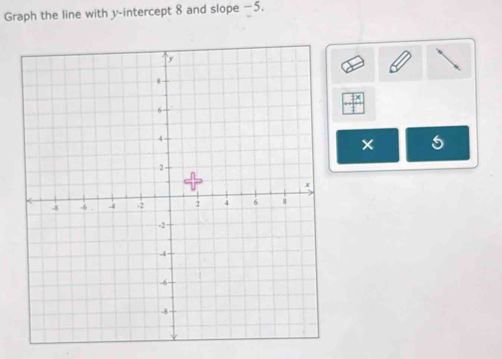 Solved: Graph the line with y-intercept 8 and slope −5. × 5 [Math]
