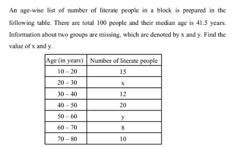 Solved: An age-wise list of number of literate people in a block is ...