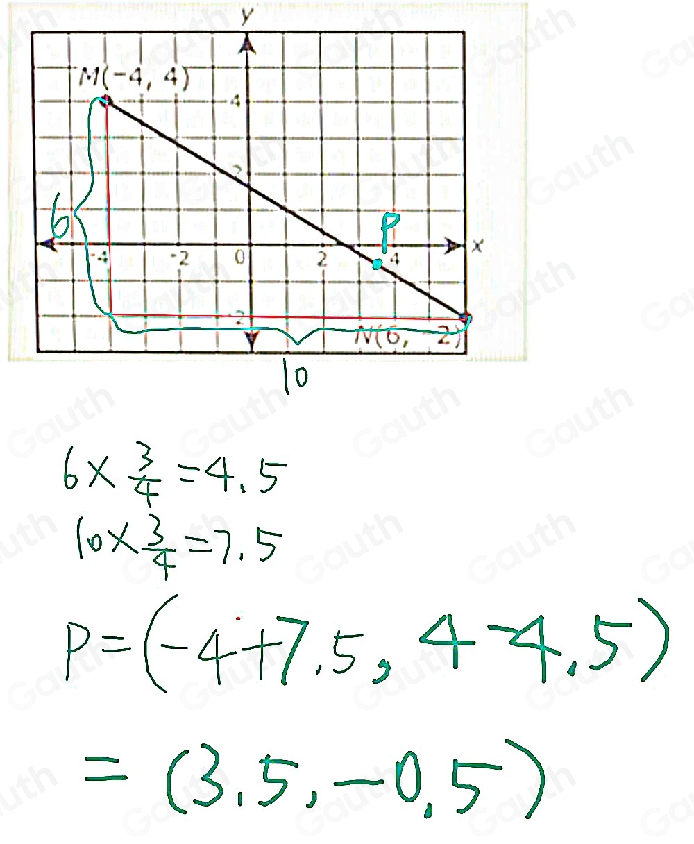 Solved: The diagram shows overline MN graphed on a coordinate plane ...