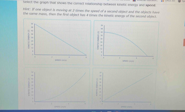 Solved: Select the graph that shows the correct relationship between kinetic energy and speed ...