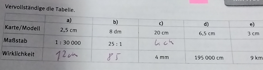Gelöst:Vervollständige die Tabelle. a) b) c) d) e) Karte/Modell 2,5 cm ...