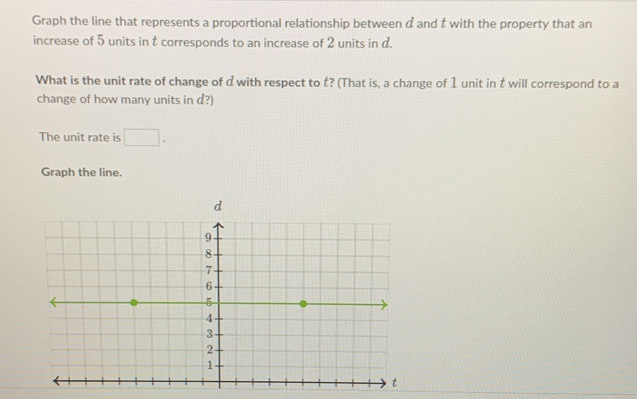 Solved: Graph the line that represents a proportional relationship ...