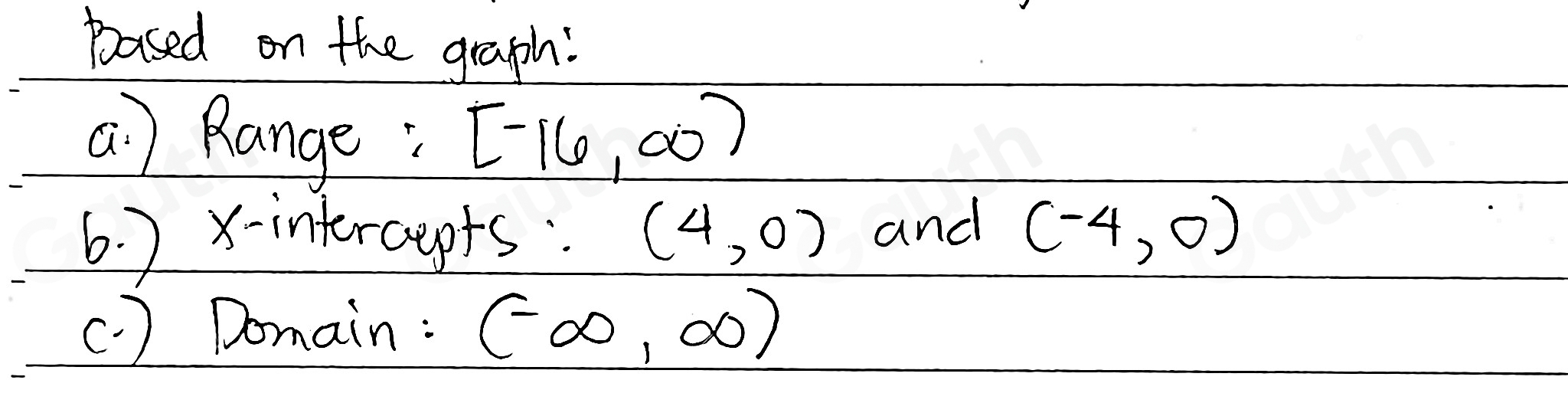 Solved: The parabola f(x)=x^2-16 is shown graphed on the grid below ...