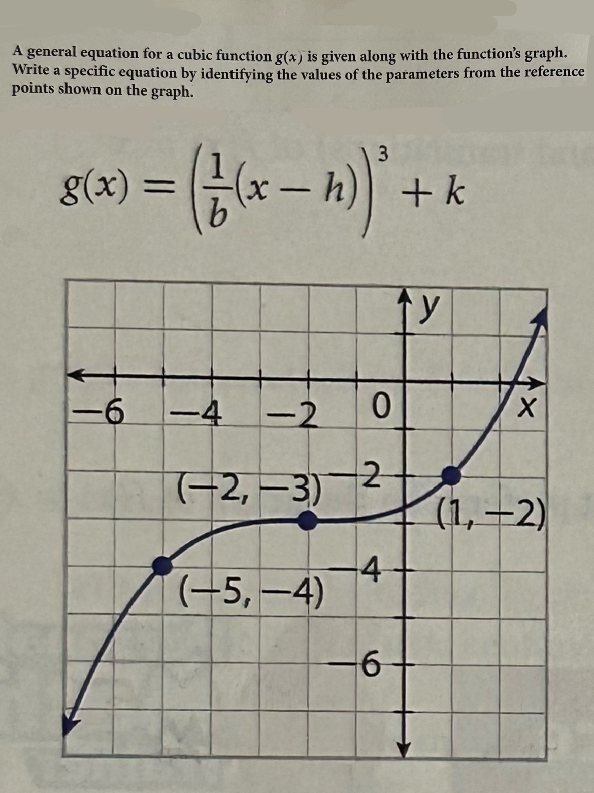 Solved: A general equation for a cubic function g(x) is given along ...