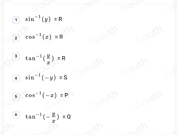Solved: The angle θ is in standard position. The terminal ray ...