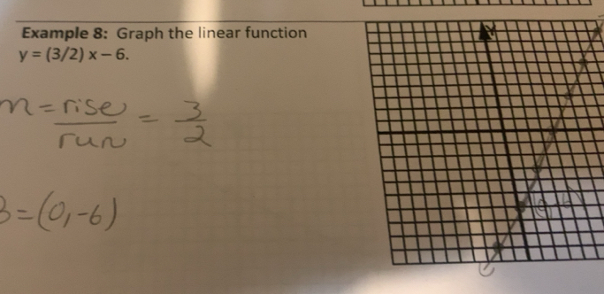 Solved: Example 8: Graph the linear function y=(3/2)x-6. [Math]