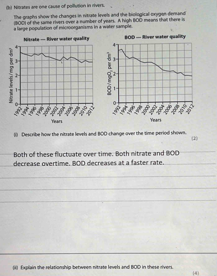Solved: Nitrates are one cause of pollution in rivers. The graphs show ...
