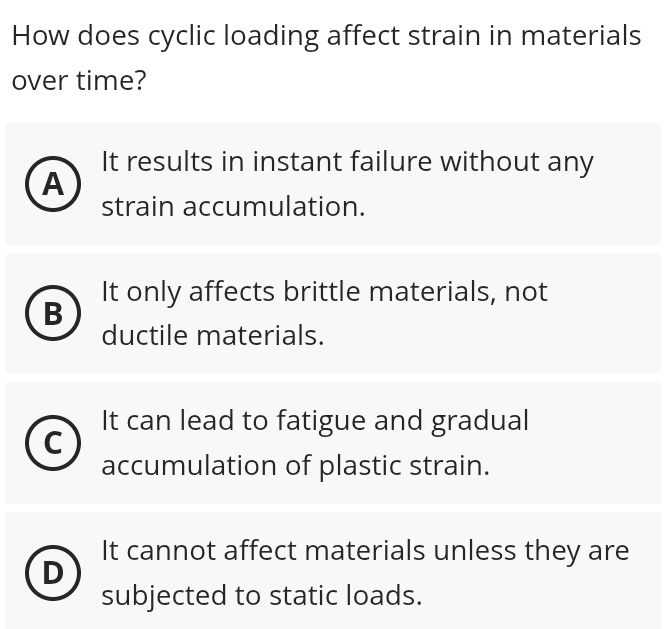Solved: How does cyclic loading affect strain in materials over time ...