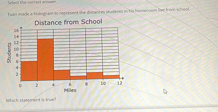 Solved: Select the correct answer. Tuan made a histogram to represent ...