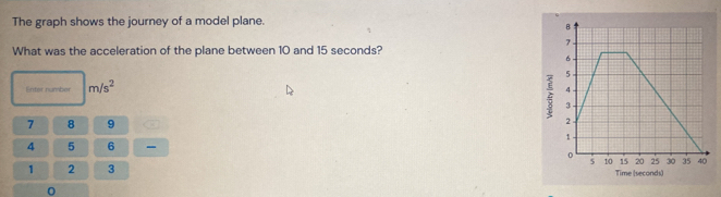 Solved: The graph shows the journey of a model plane. B 7. What was the ...