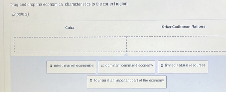 Solved: Drag and drop the economical characteristics to the correct ...