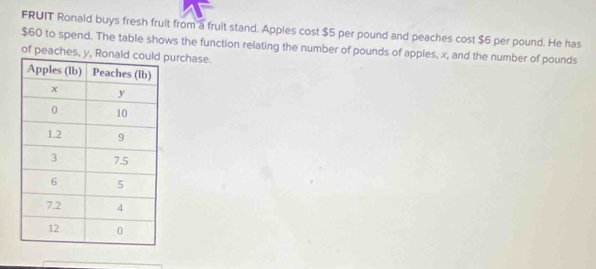 Solved: FRUIT Ronald buys fresh fruit from a fruit stand. Apples cost ...