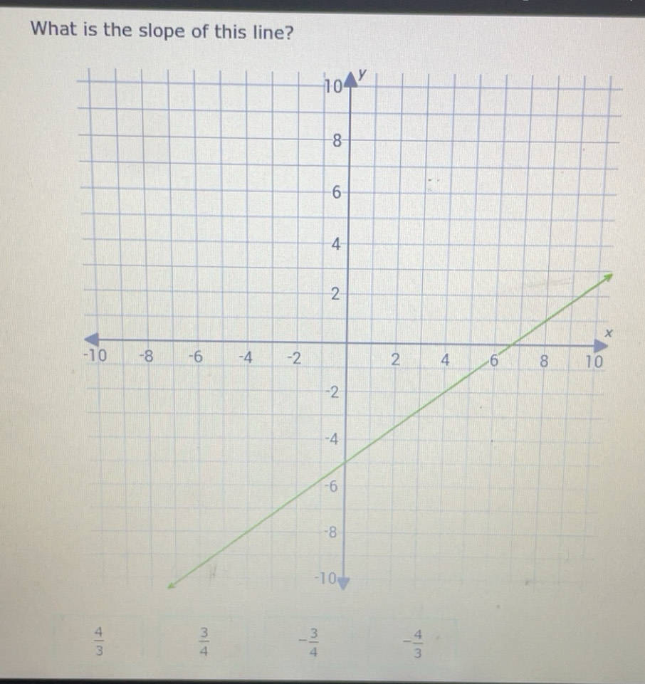 Solved: What is the slope of this line? 4/3 3/4 - 3/4 - 4/3 [Math]