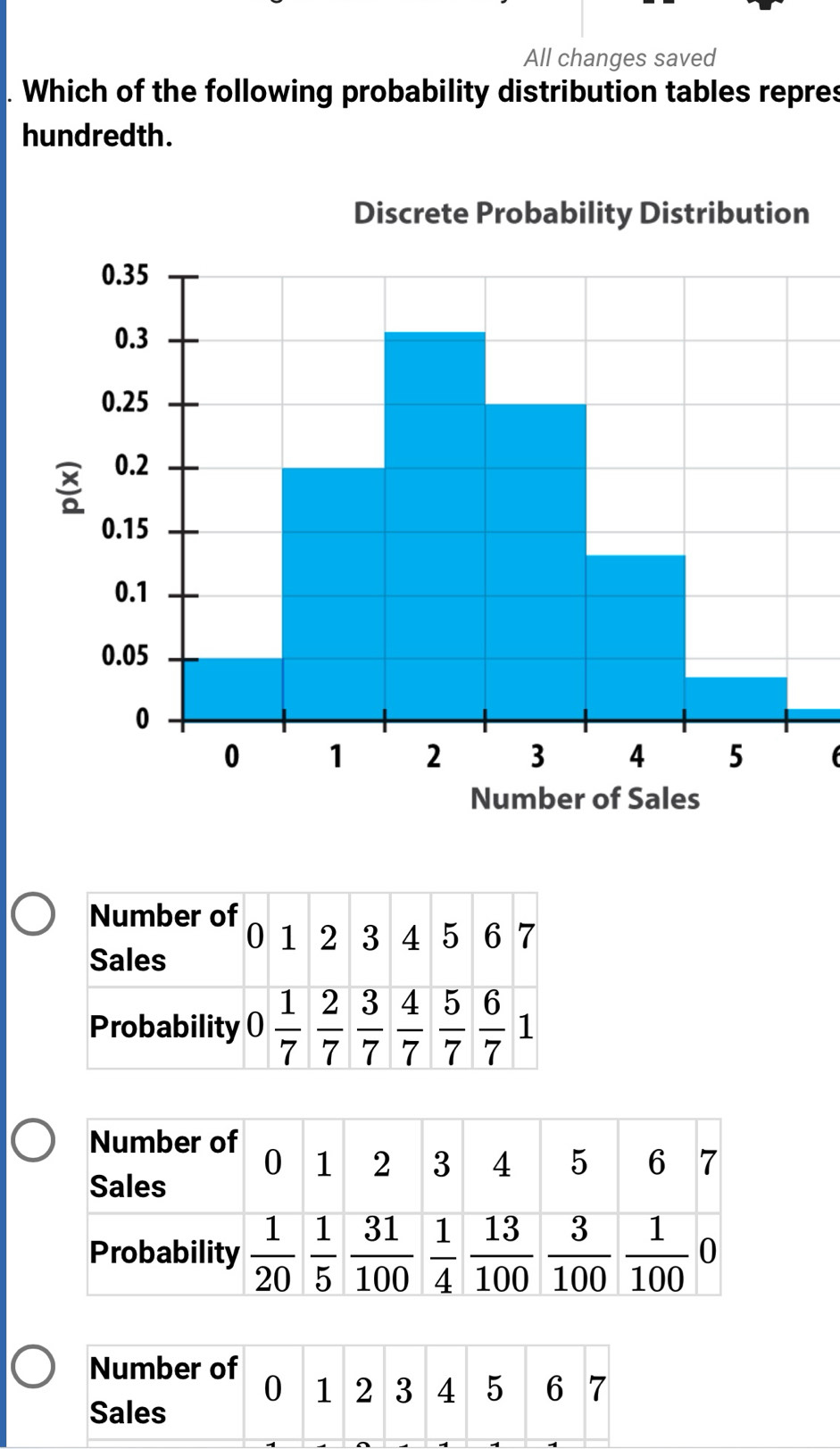 Solved: All changes saved . Which of the following probability ...