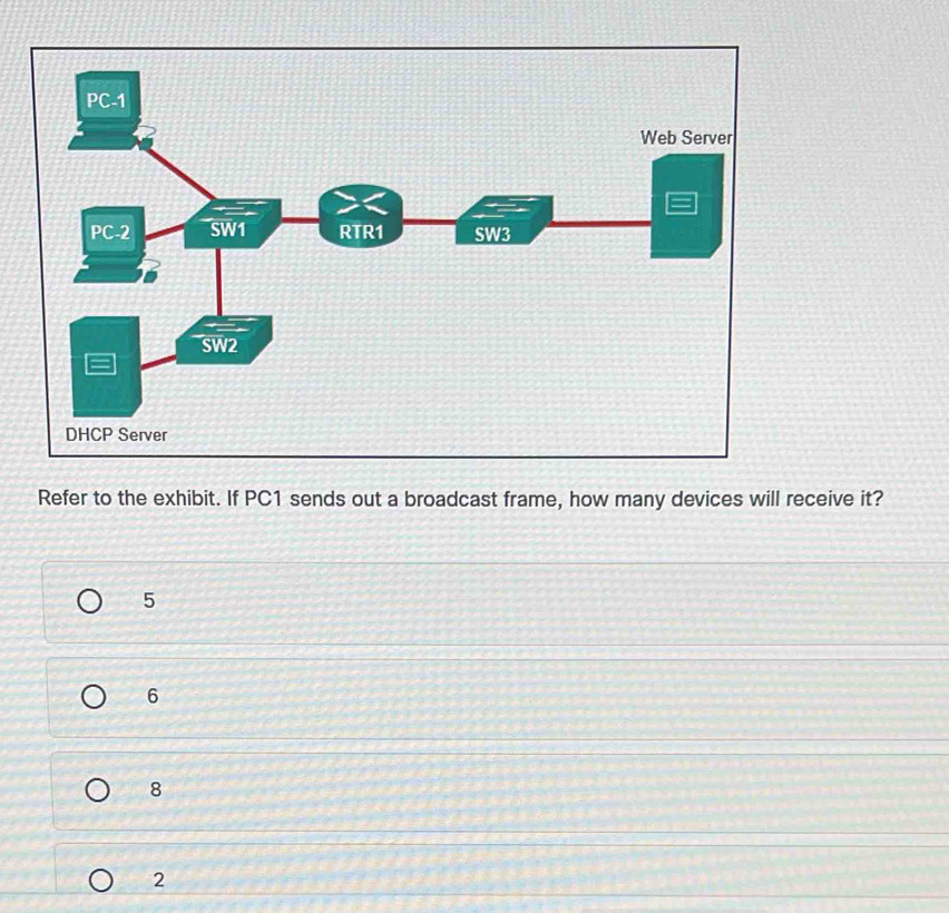 Solved: Refer to the exhibit. If PC1 sends out a broadcast frame, how many devices will receive ...