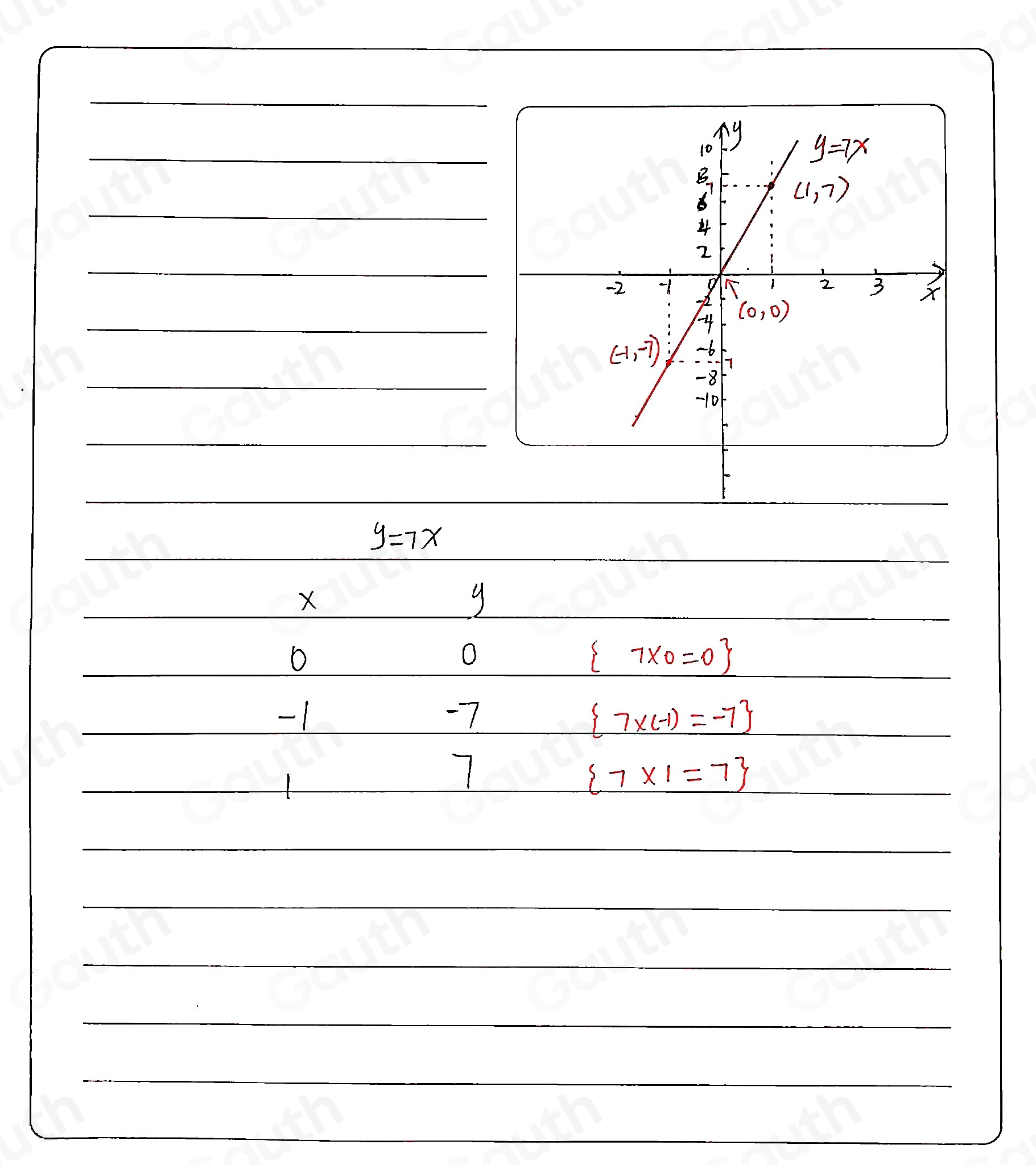 Solved: For the following equation, find three ordered pair solutions ...