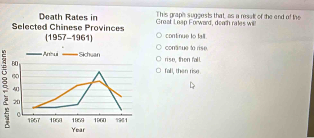 Solved: This graph suggests that, as a result of the end of the Great ...