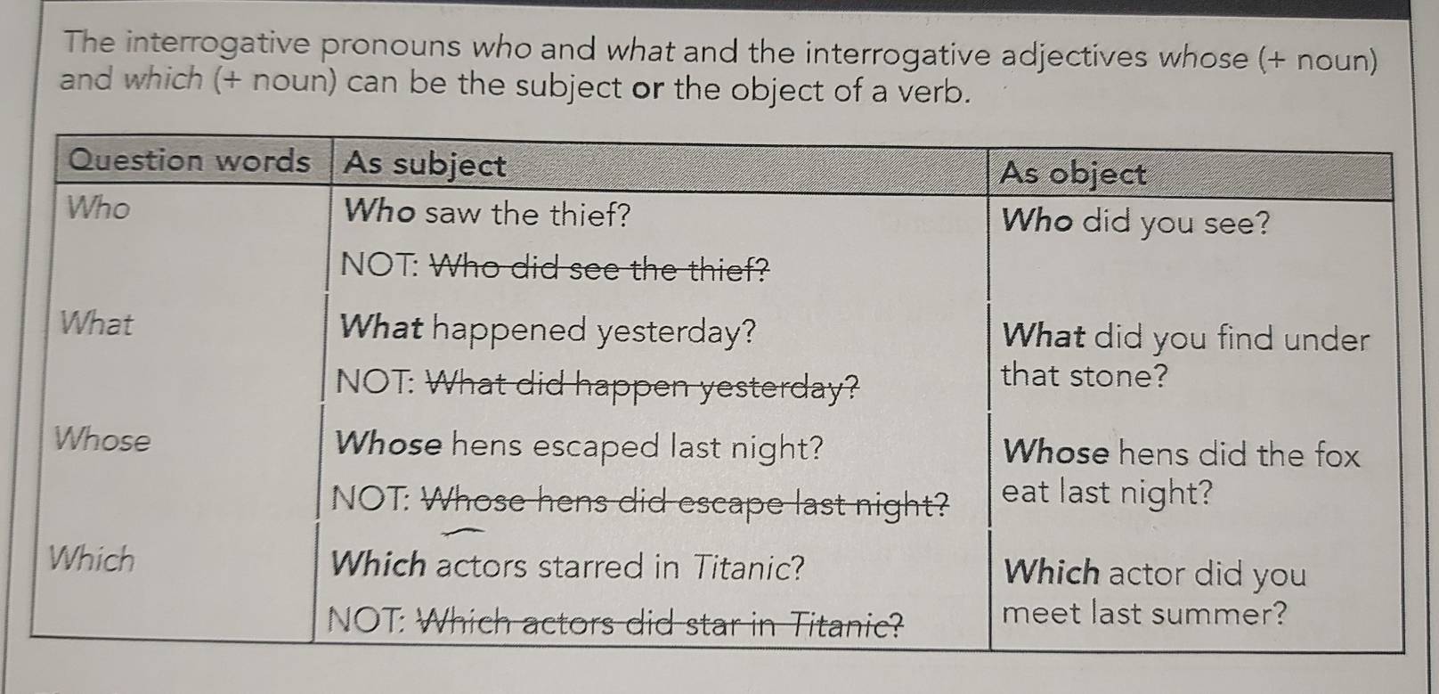 Solved: The interrogative pronouns who and what and the interrogative ...